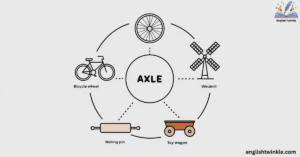 Axle or Axel: What’s the Difference? - English Twinkle